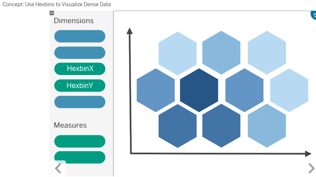 Geographic Analysis Map Dense Data With Hexbins Data Driven Decision Making